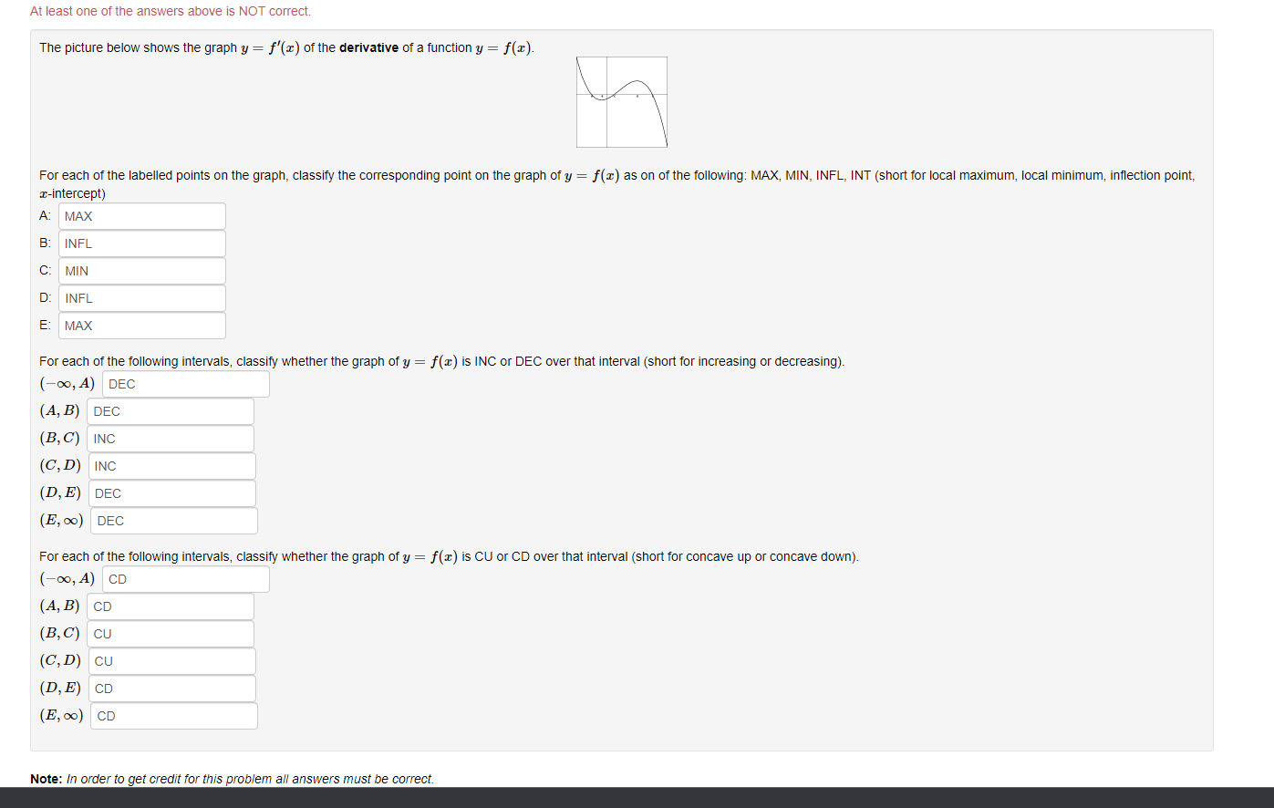 Solved This question has been wasting my time yet I could | Chegg.com