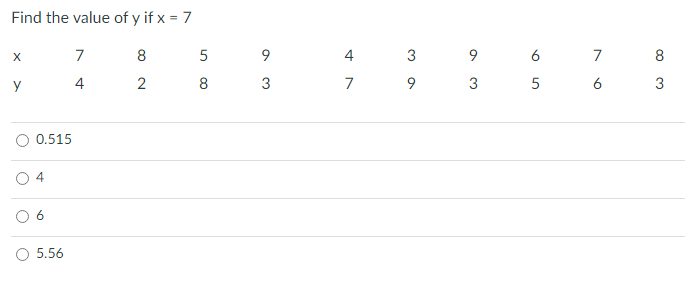 Solved Find the value of y ﻿if x=7 | Chegg.com