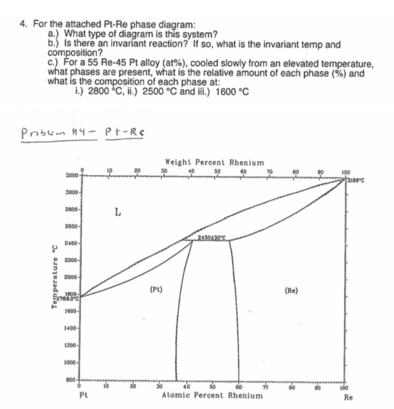 Pt Phase Diagram Freesing Point Pt Phase Diagrams