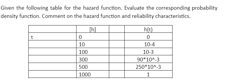 Solved Given the following table for the hazard function. | Chegg.com