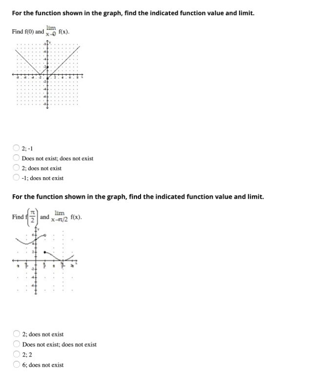 Solved For the function shown in the graph, find the | Chegg.com
