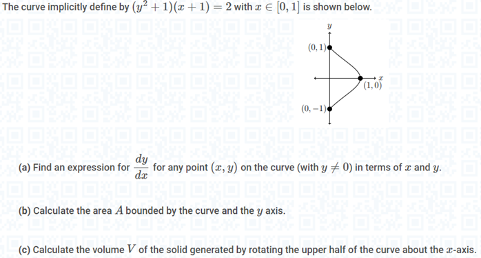 Solved he curve implicitly define by (y2+1)(x+1)=2 with | Chegg.com