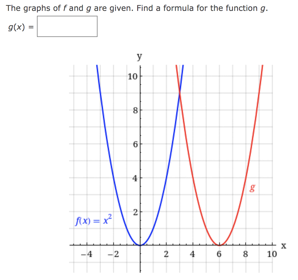 Solved The graphs of f and g are given. Find a formula for | Chegg.com