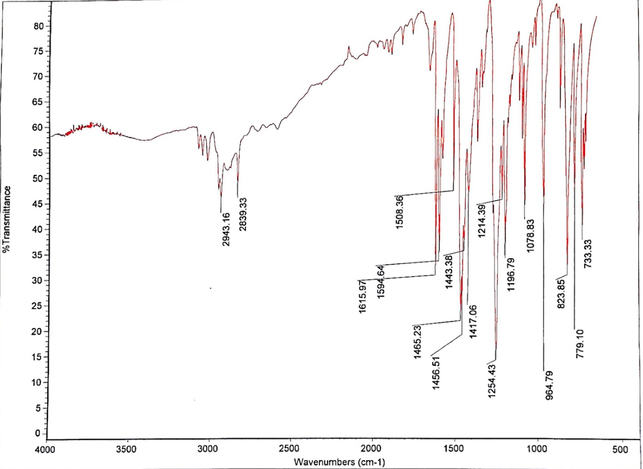 Solved Analyze the IR spectrum you took of the | Chegg.com