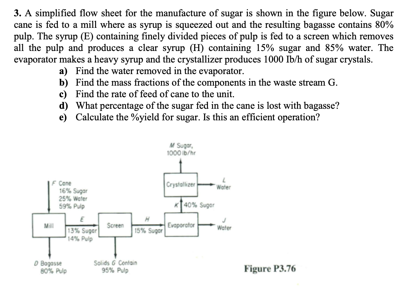 Solved 3. A simplified flow sheet for the manufacture of | Chegg.com