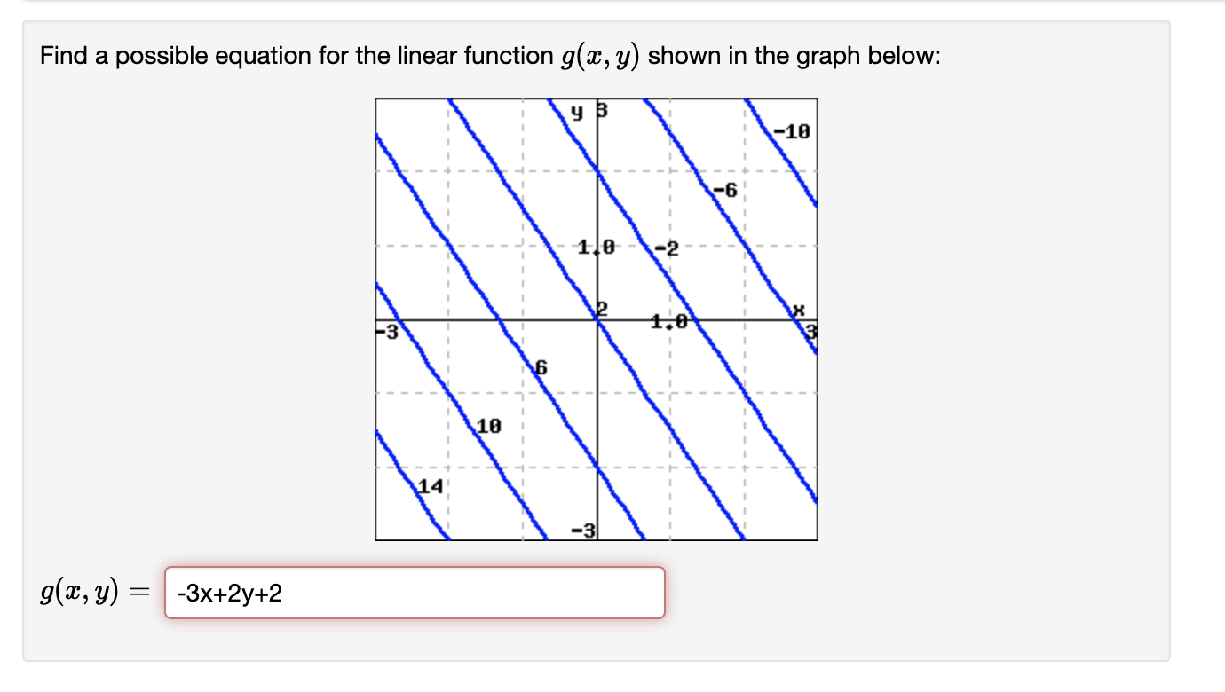 Solved Find A Possible Equation For The Linear Function