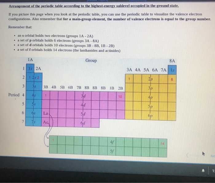 Solved Arrangement of the periodic table according to the | Chegg.com