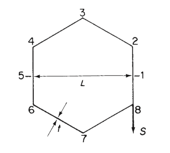 Solved shows the regular hexagonal cross-section of a | Chegg.com