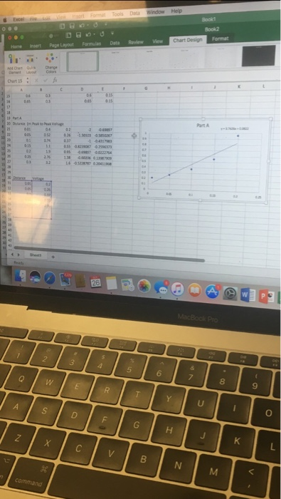 LABORATORY OBJECTIVES The objective of this | Chegg.com