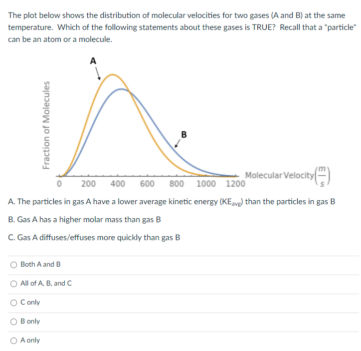 Solved The plot below shows the distribution of molecular | Chegg.com