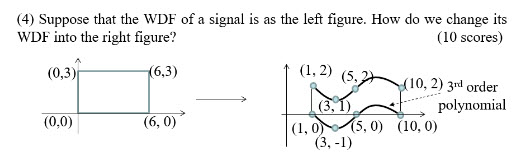 Solved Suppose that the WDF of a signal is as the left | Chegg.com