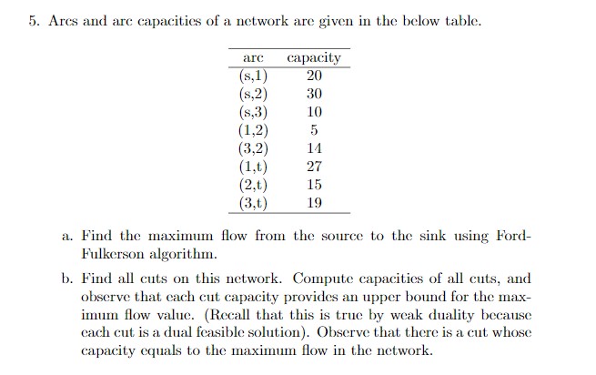 Solved 5. Ares and arc capacities of a network are given in | Chegg.com