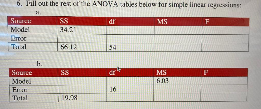Solved Fill out the rest of the ANOVA tables below for | Chegg.com