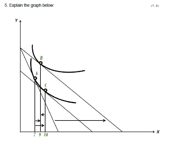 Solved 5. Explain the graph below: (7.5) B C X 7 9 10 | Chegg.com
