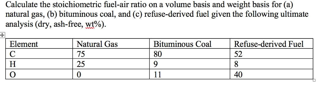 Solved Calculate the stoichiometric fuel-air ratio on a | Chegg.com