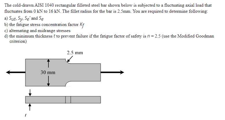 Solved The cold-drawn AISI 1040 rectangular filleted steel | Chegg.com
