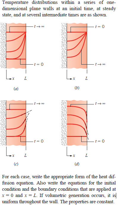 Solved Temperature distributions within a series of | Chegg.com