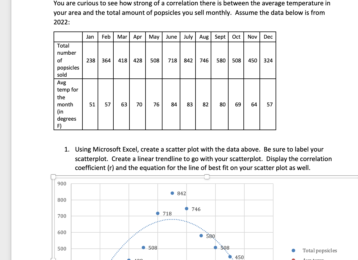 \r\n1. Using Microsoft Excel, create a scatter plot | Chegg.com