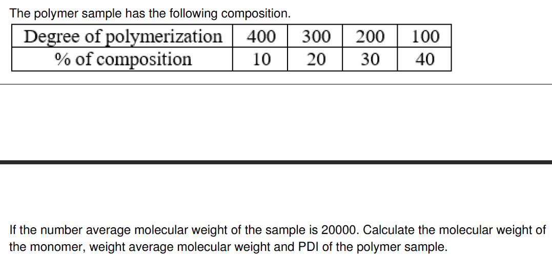 The Polymer Sample Has The Following Composition If