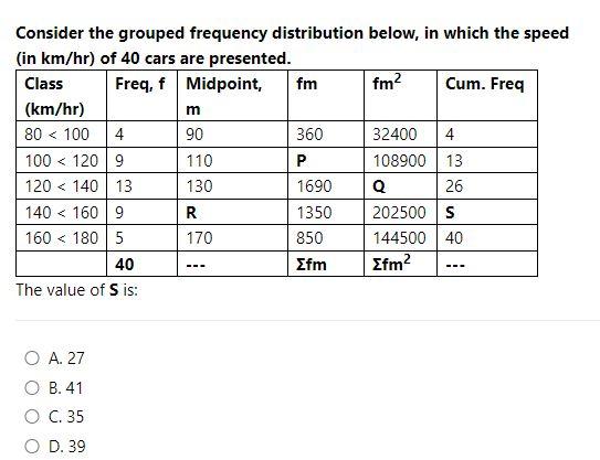 Solved m Consider the grouped frequency distribution below, | Chegg.com