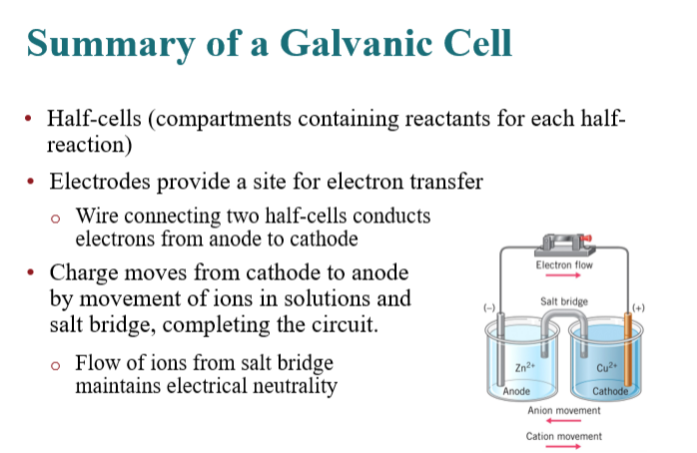 Solved Summary of a Galvanic Cell • Half-cells (compartments | Chegg.com