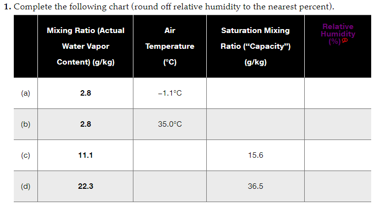 Solved The air inside a room is at a temperature of and has | Chegg.com