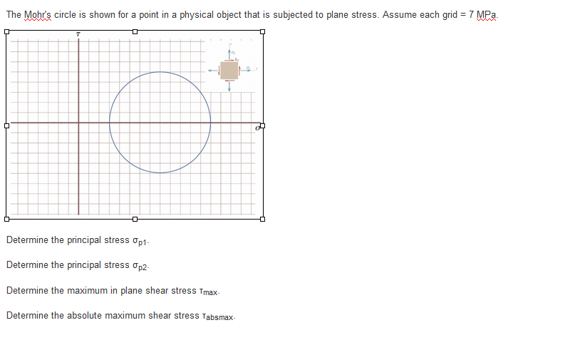 Solved The Mohr's circle is shown for a point in a physical | Chegg.com