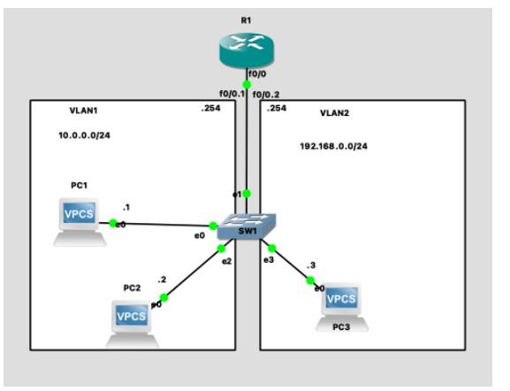 Solved 1) Which penetration testing term gives testers | Chegg.com