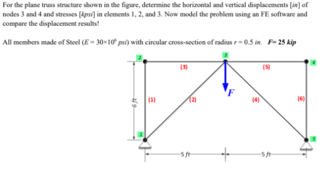 Solved For the plane truss structure shown in the figure, | Chegg.com
