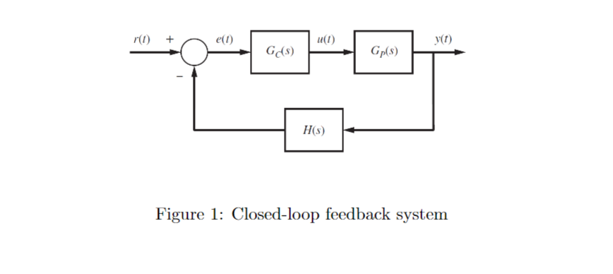 Solved Please solve problem 3Problem 3: Root-locus | Chegg.com