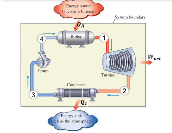 Solved Energy source (such as a furnace) System boundary Qн | Chegg.com
