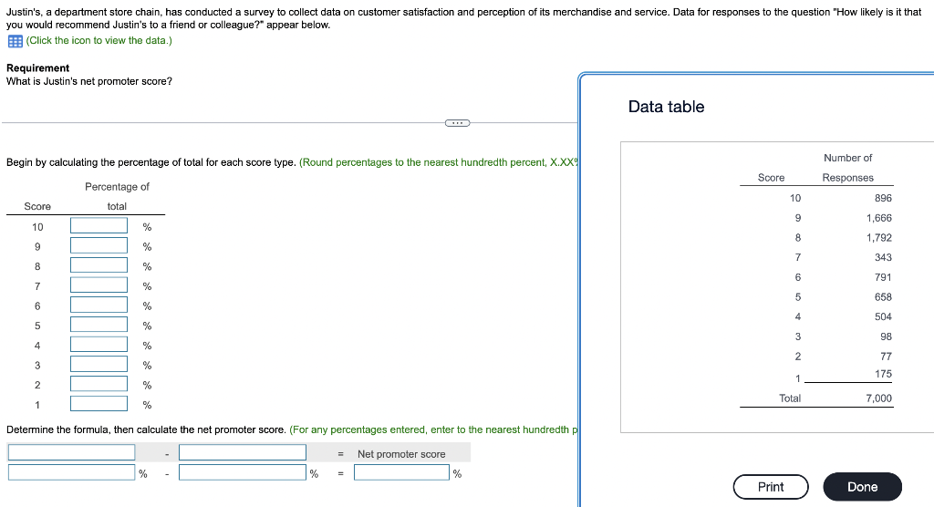 Solved Justin's, a department store chain, has conducted a | Chegg.com