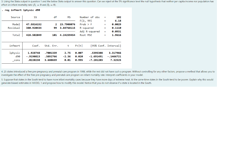 Solved Data from the Statistical Abstract of the United | Chegg.com