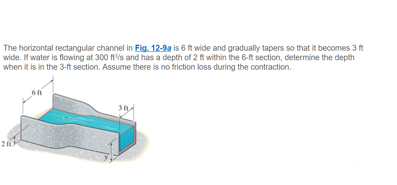 Solved The horizontal rectangular channel in Fig. 12-9a is 6 | Chegg.com