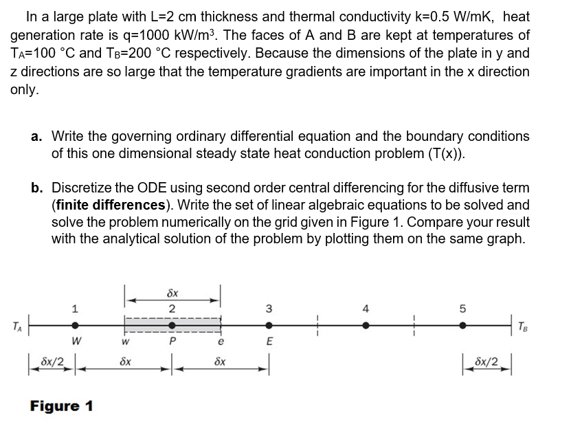 Solved Fundamentals of Computer Fluid Dynamics ; | Chegg.com