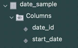 Solved Q.1) (40 points) – Recursion Write a recursive CTE to | Chegg.com