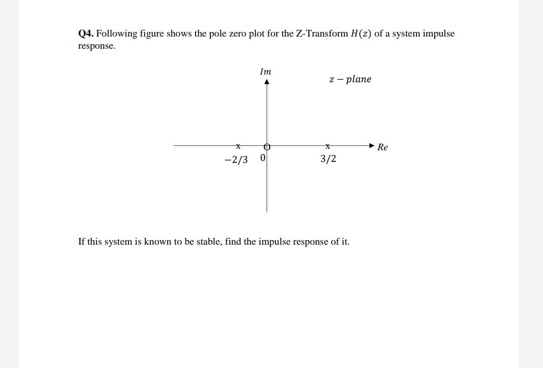 Solved Q4. Following figure shows the pole zero plot for the | Chegg.com