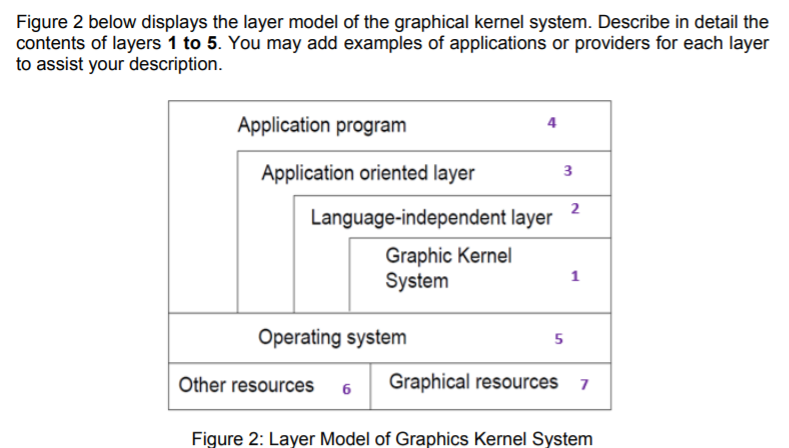 Solved Figure 2 below displays the layer model of the | Chegg.com