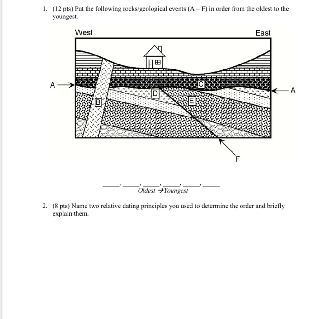Solved 1. (12 pts) Put the following rocks/geological events | Chegg.com