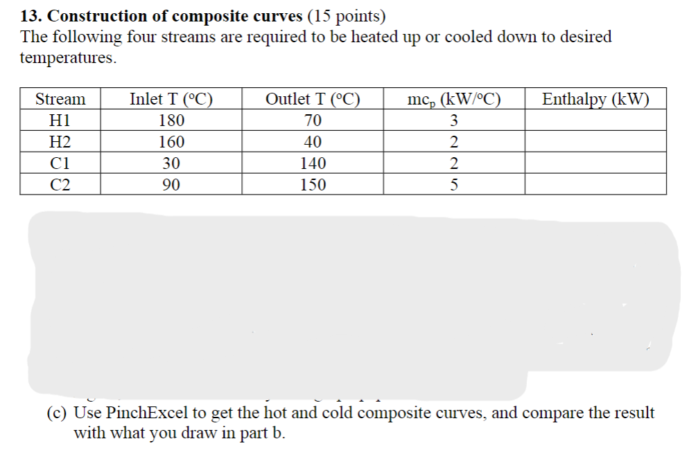 Solved 13. Construction of composite curves ( 15 points) The | Chegg.com
