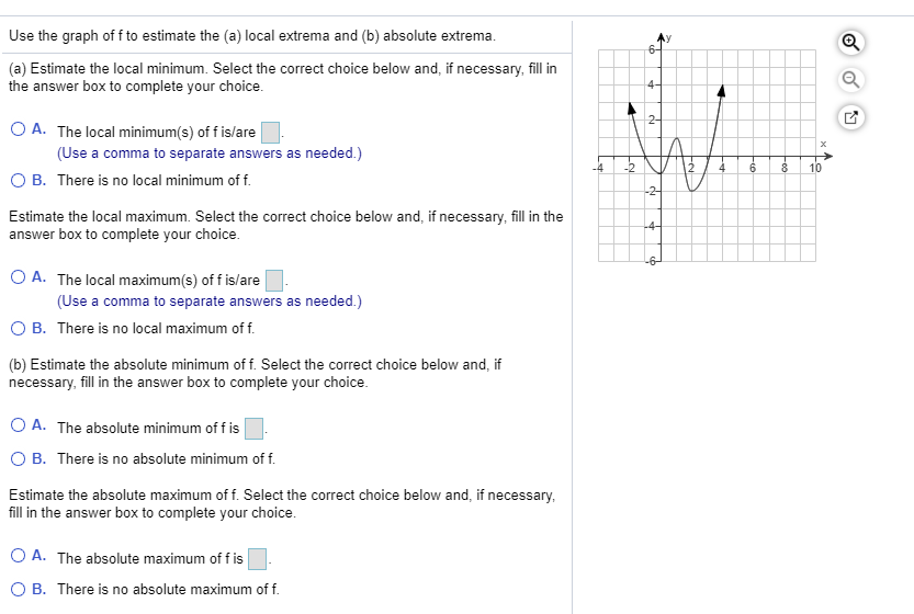 Solved Use the graph off to estimate the (a) local extrema | Chegg.com