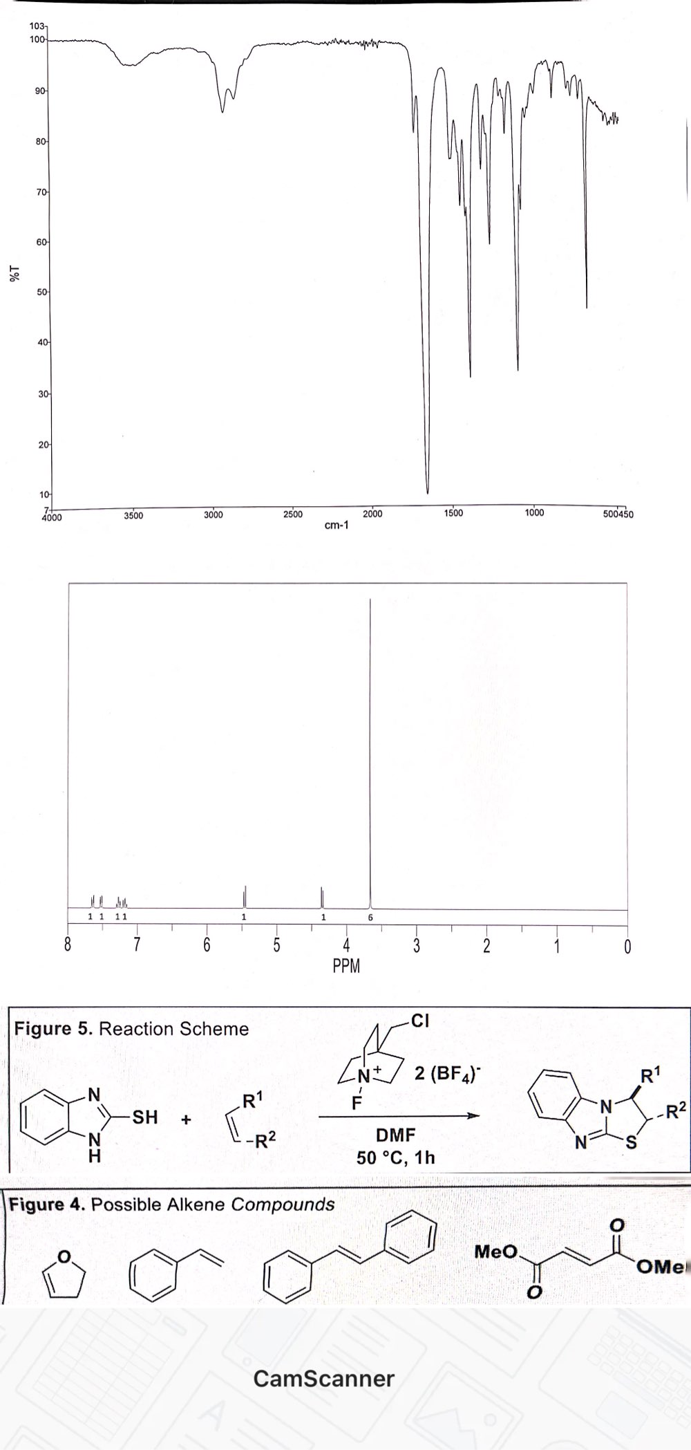 Solved Given IR, NMR, and possible compounds, what is the | Chegg.com