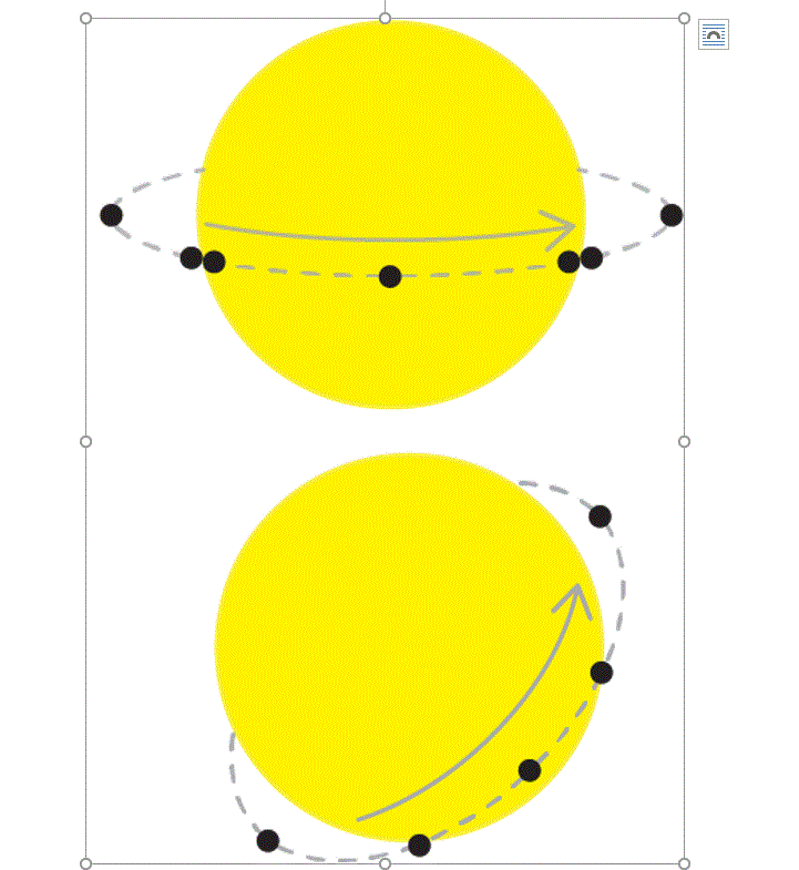 The orientation of a planet’s orbit can also affect | Chegg.com