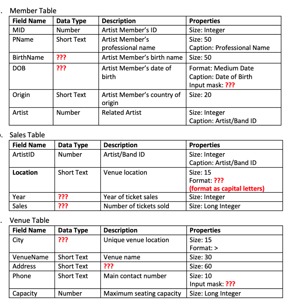 Solved Member Table Field Name Data Type MID Number PName | Chegg.com