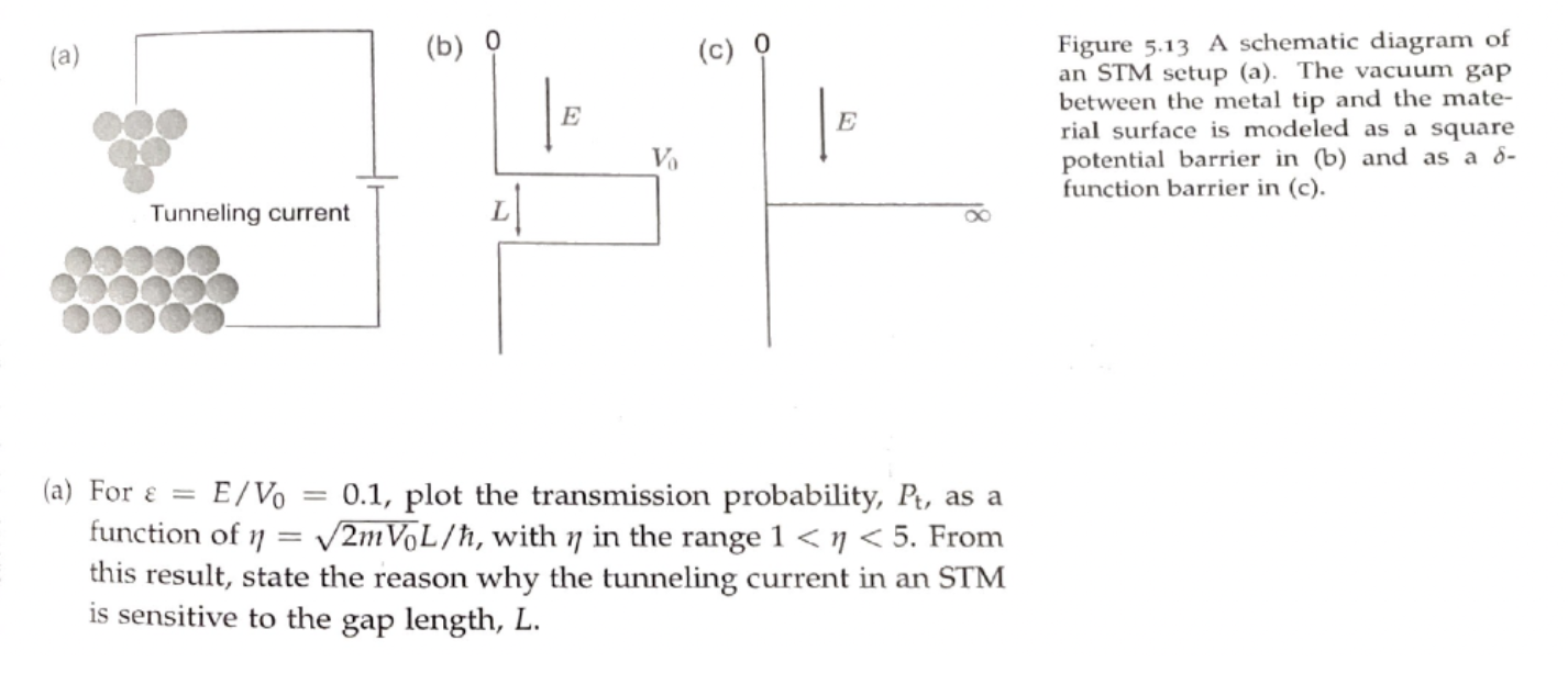 Solved Exercise 5.7 (Scanning tunneling microscopy (STM)) | Chegg.com