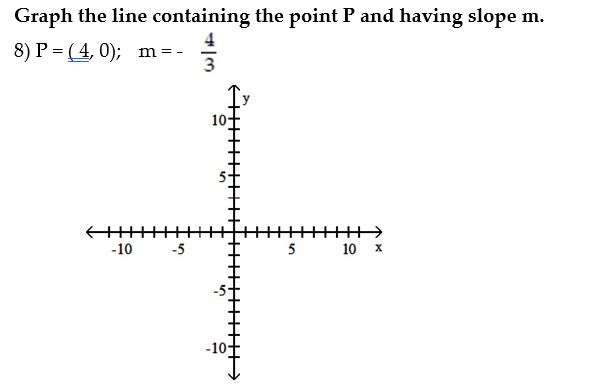 Solved Graph the line containing the point P and having | Chegg.com