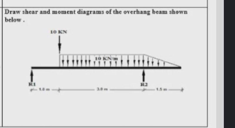 Solved Draw shear and moment diagrams of the overhang beam | Chegg.com