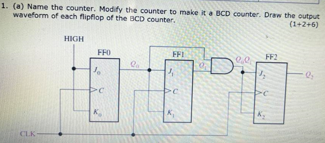 Solved (a) Name the counter. Modify the counter to make it a | Chegg.com