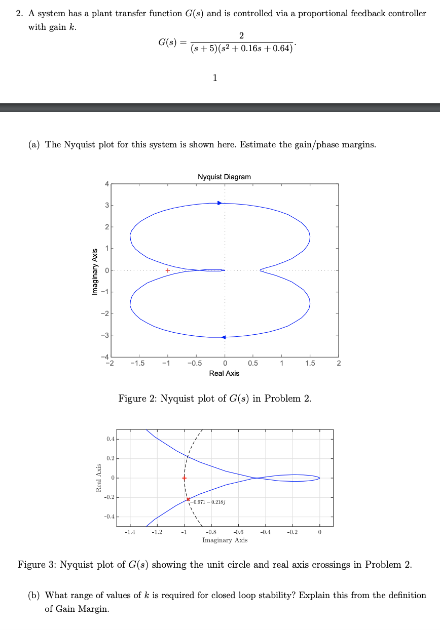 Solved Frequency Domain Analysis 1. The Nyquist plot of a | Chegg.com