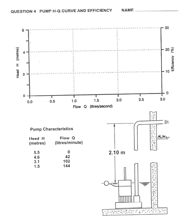 Solved QUESTION 5 PUMP SIMULATION EQUATION Refer to the | Chegg.com